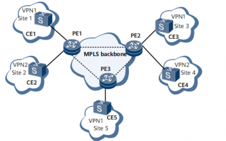 Introduction to VPLS and Lab Simulation on Huawei Routers - Lyfey ...