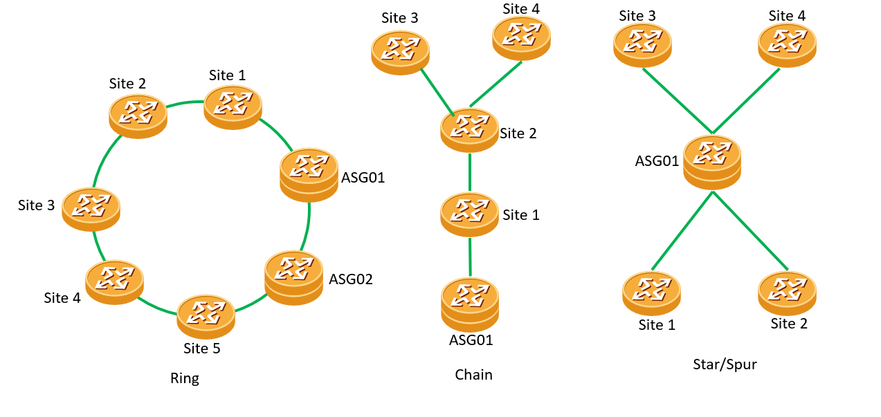 IPRAN Architecture for ISPs - Lyfey Technologies