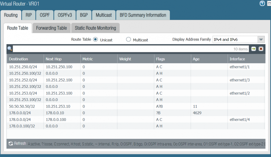 Running BGP between Cisco routers and the Palo Alto Firewall - Lyfey Technologies