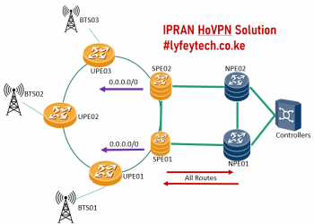Implementing HoVPN IPRAN Architecture on Huawei Routers - Lyfey ...