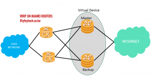 Virtual Router Redundancy Protocol (VRRP) Basic Configuration on Huawei ...