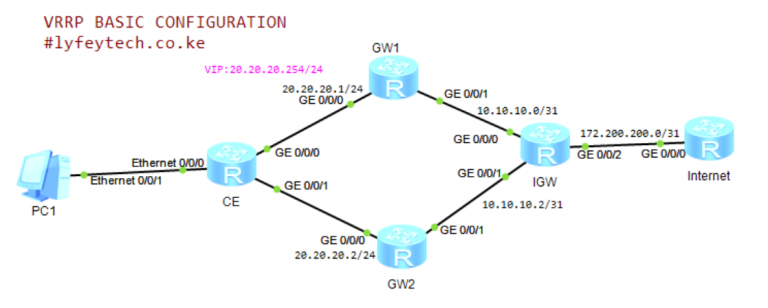 Virtual Router Redundancy Protocol (VRRP) Basic Configuration on Huawei ...