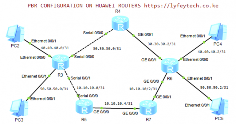 Implementing Policy-Based Routing(PBR) on Huawei Routers - Lyfey Technologies