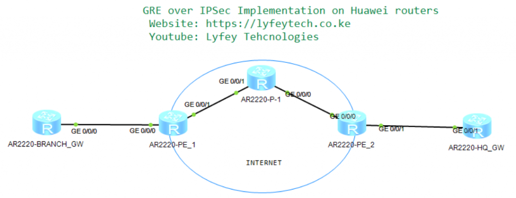 Lyfey Technologies - Networking Training and Consultancy Services